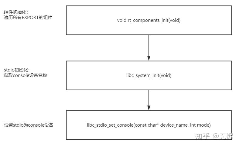 为Finsh添加新设备用于命令交互（上） - 知乎