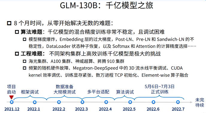 快速了解GLM-130B和ChatGLM - 知乎