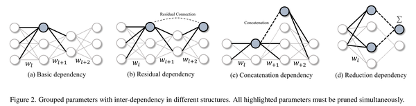 DepGraph详解 - 知乎
