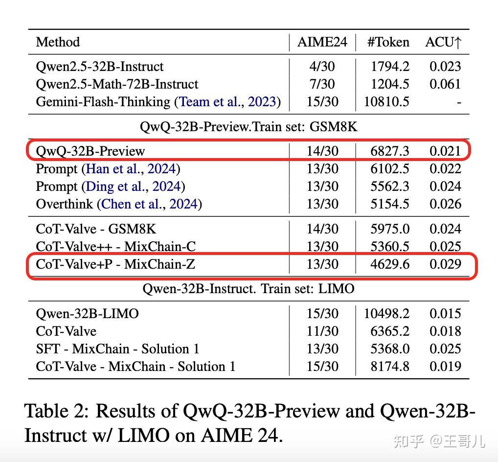 CoT-Valve：让大模型推理CoT“可长可短”，高效解决复杂问题 - 知乎