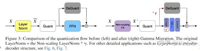 读论文【大语言模型量化】Outlier Suppression: Pushing the Limit of Low-bit Transformer Language Models - 知乎