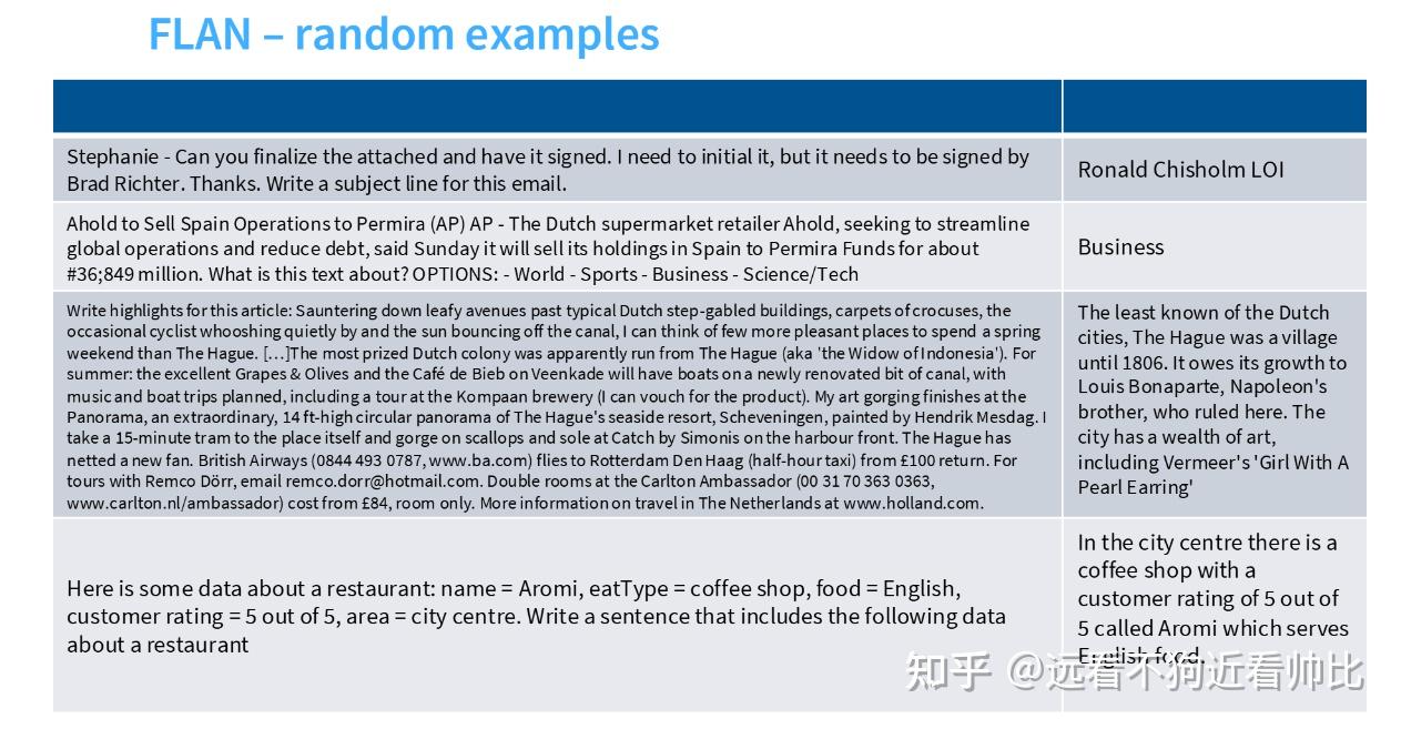 cs336学习-15 Alignment - SFT、RLHF - 知乎