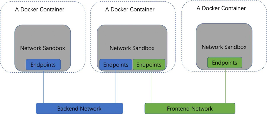 容器云平台网络架构设计 | 架构进阶 - 知乎