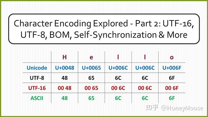 UTF-8的BOM：含义、作用与注意事项 - 知乎