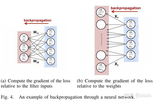 [文献记录]Efficient Processing of Deep Neural Networks : A Tutorial and Survey - 知乎