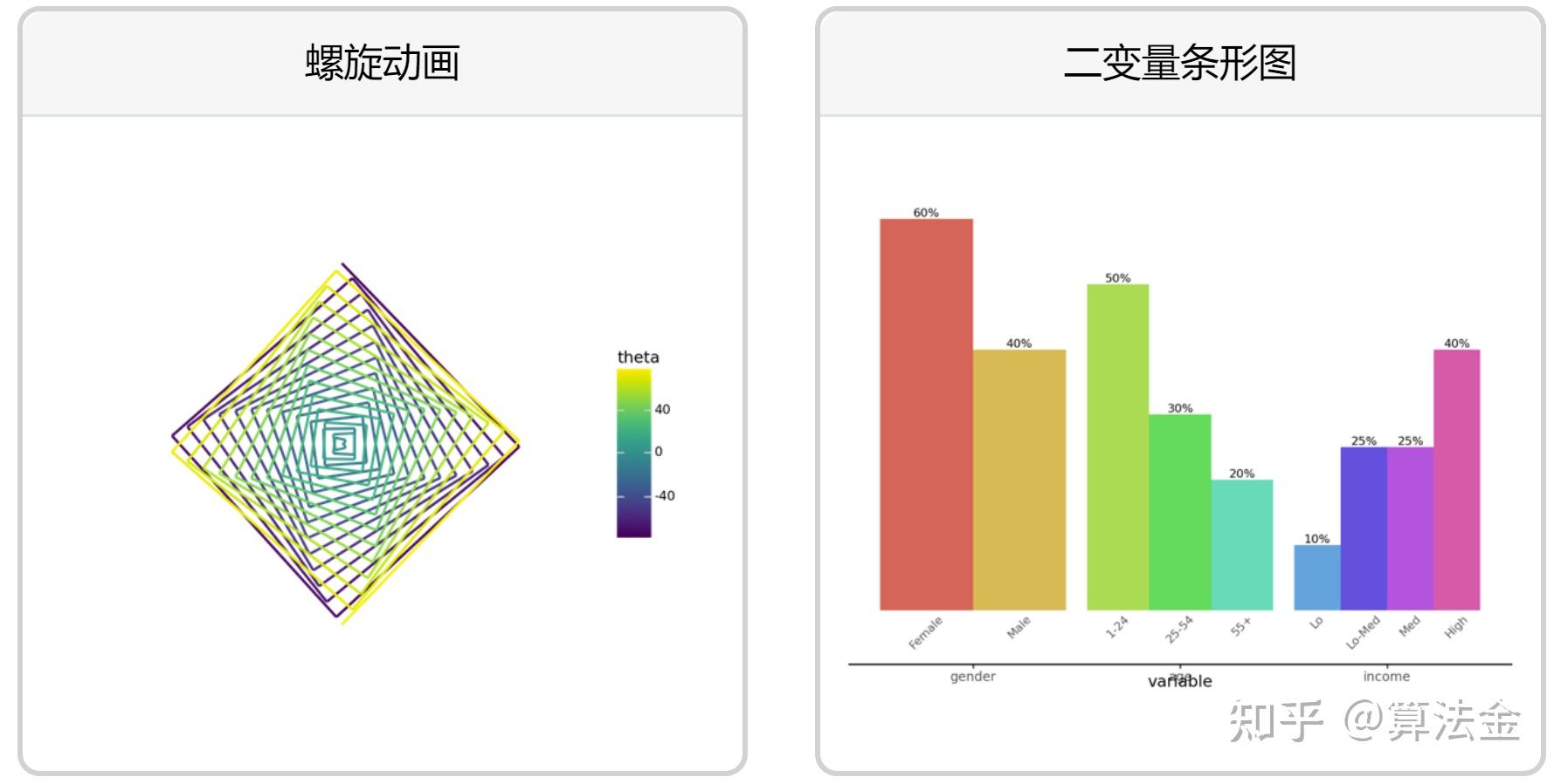 Plotnine，一个充满个性化的 Python 库 - 知乎