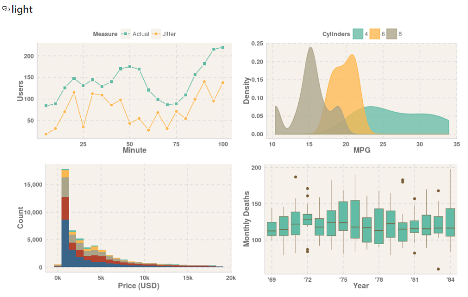 ggplot2又添新神器——ggthemr助你制作惊艳美图 - 知乎