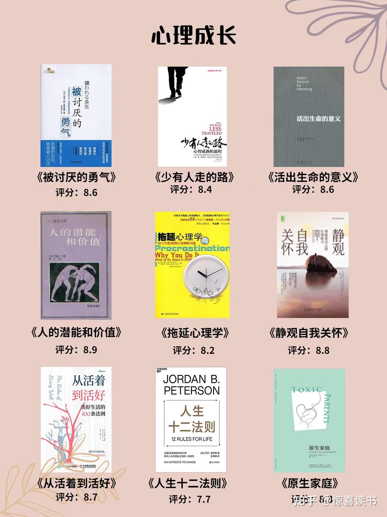 54本全面提升自我书单值得一辈子珍藏反复看的书 知乎
