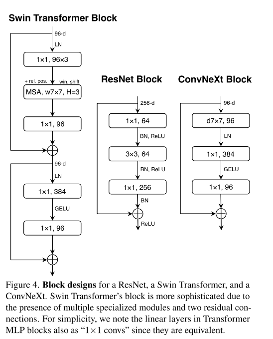 ConvNeXt 详解 - 知乎