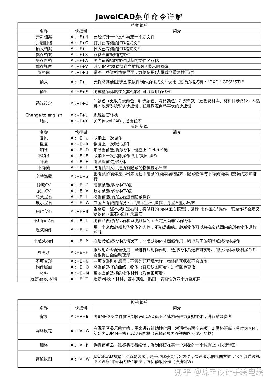 JewelCAD菜单命令快捷键 - 知乎