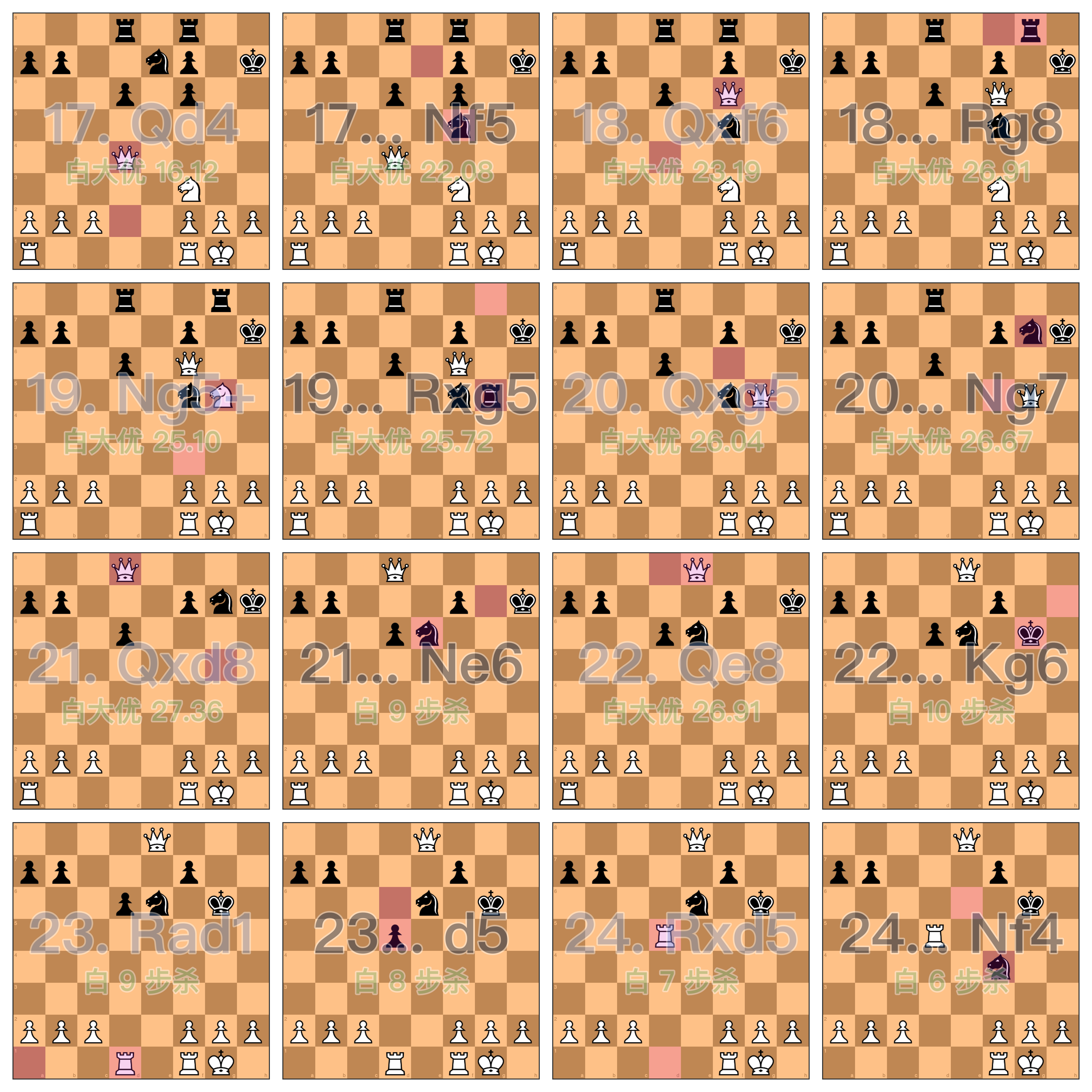 国际象棋对局棋谱存档 - 知乎