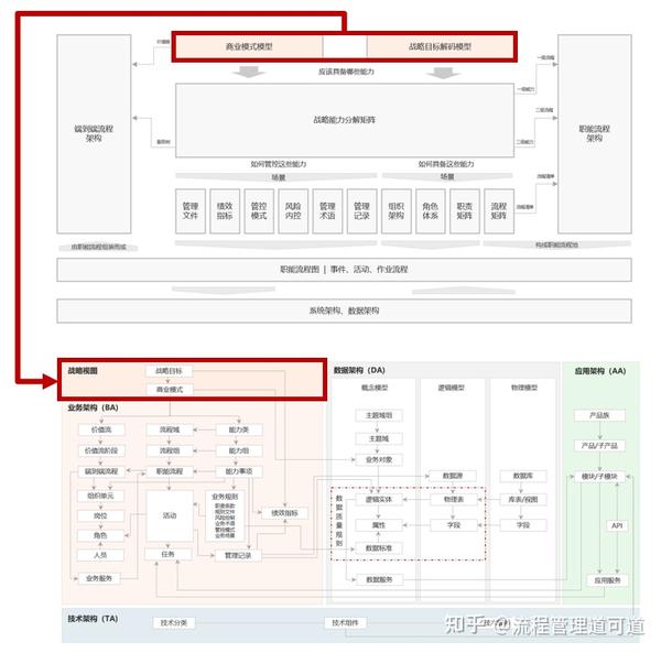 从 ARIS 到 EBPM | 企业架构（EA）中的战略视图 - 知乎
