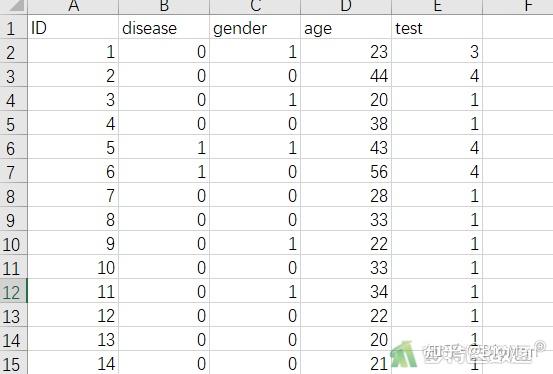GraphPad Prism纵列表统计分析——ROC曲线绘制 (ROC curve) - 知乎