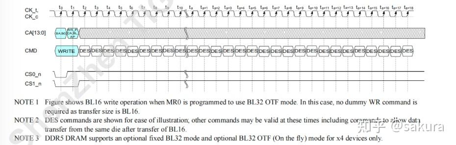 JEDEC D5 Chapter4_Section8 - 知乎