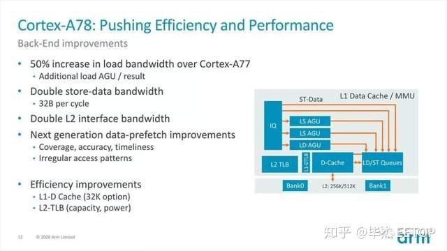 跑分出来了！骁龙888 VS 麒麟9000，谁更强？ - 知乎