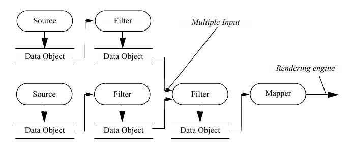 《VTK User's Guide》 Chapter 3 系统概览(System Overview) - 知乎