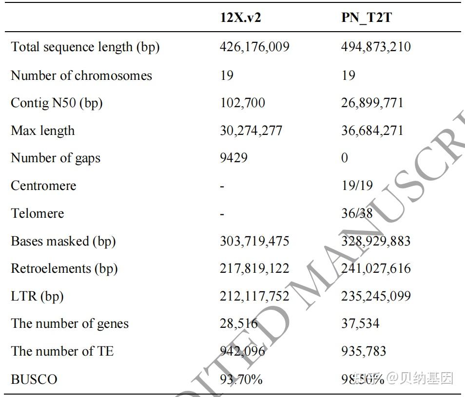 文献解读 | 园艺顶刊HR发表首个葡萄T2T参考基因组 - 知乎