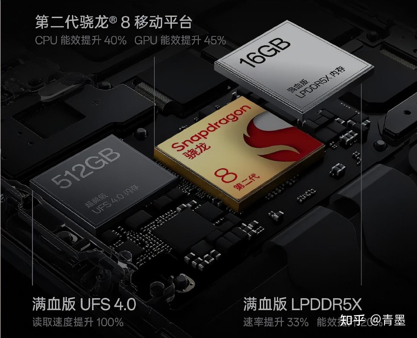 红魔8Pro系列搭载顶级SOC和自研红芯R2真的有那么傲娇吗？ - 知乎