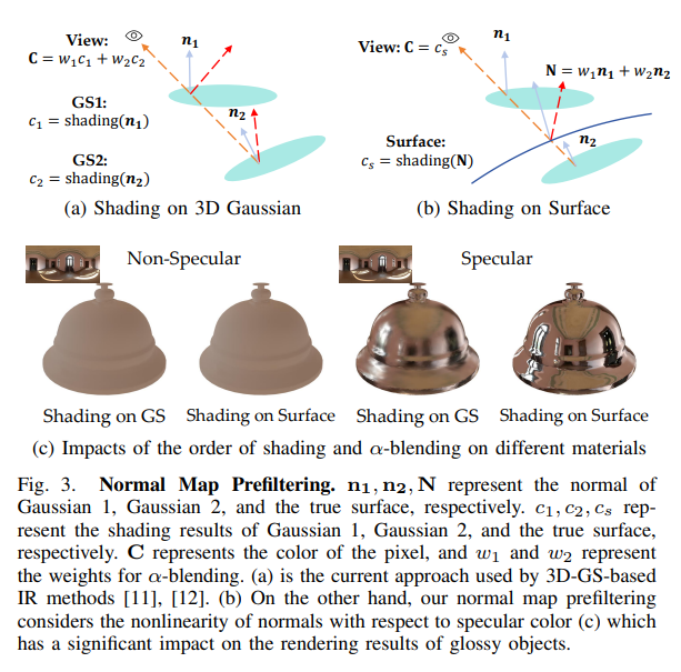 NeRF/3DGS&Beyond10.20（DepthSplat，GlossyGS，DN-4DGS，MEGA，L3DG，DriveDreamer4D，扩散模型综述，扩散模型3D视觉综述等） - 知乎