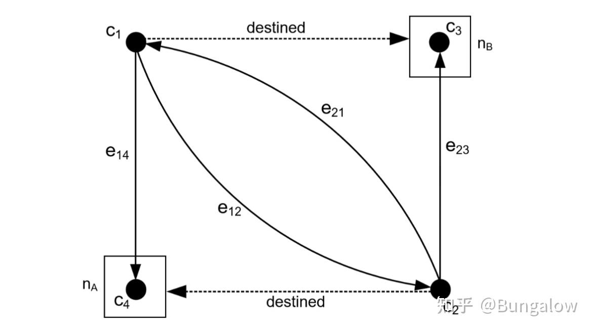 片上网络之Channel Dependency Graph（一） - 知乎