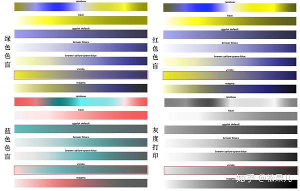 R package：viridis - 知乎