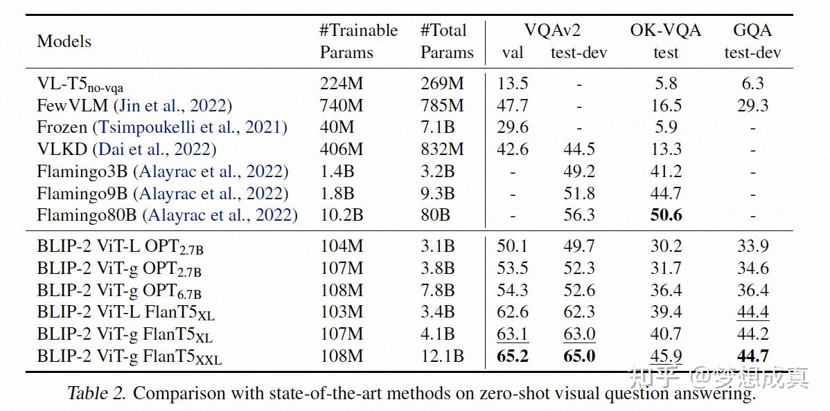 [BLIP/BLIP2/InstructBLIP] 图文多模态理解与生成 - 知乎