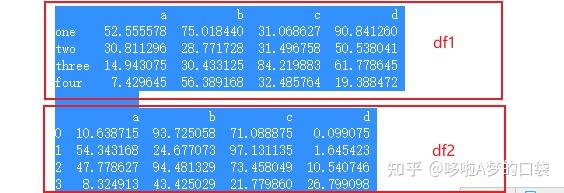 Python数据分析——pandas数据结构dataframe：索引 知乎