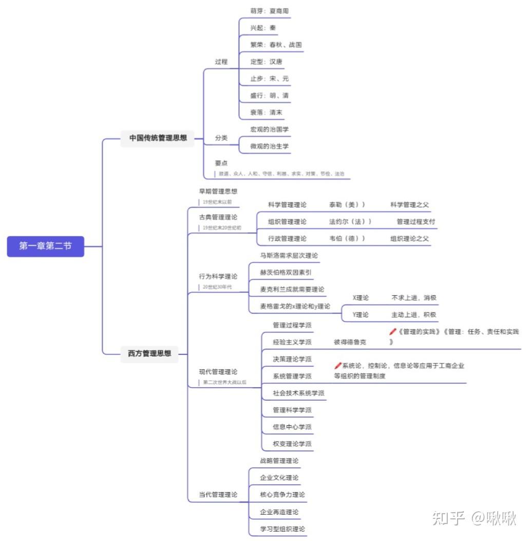【ccaa管理体系认证基础】第一章第二节 知乎