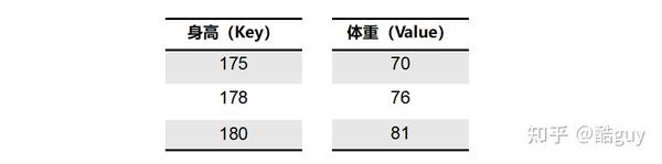 浅谈Attention机制（Self-Attention，QKV矩阵） - 知乎