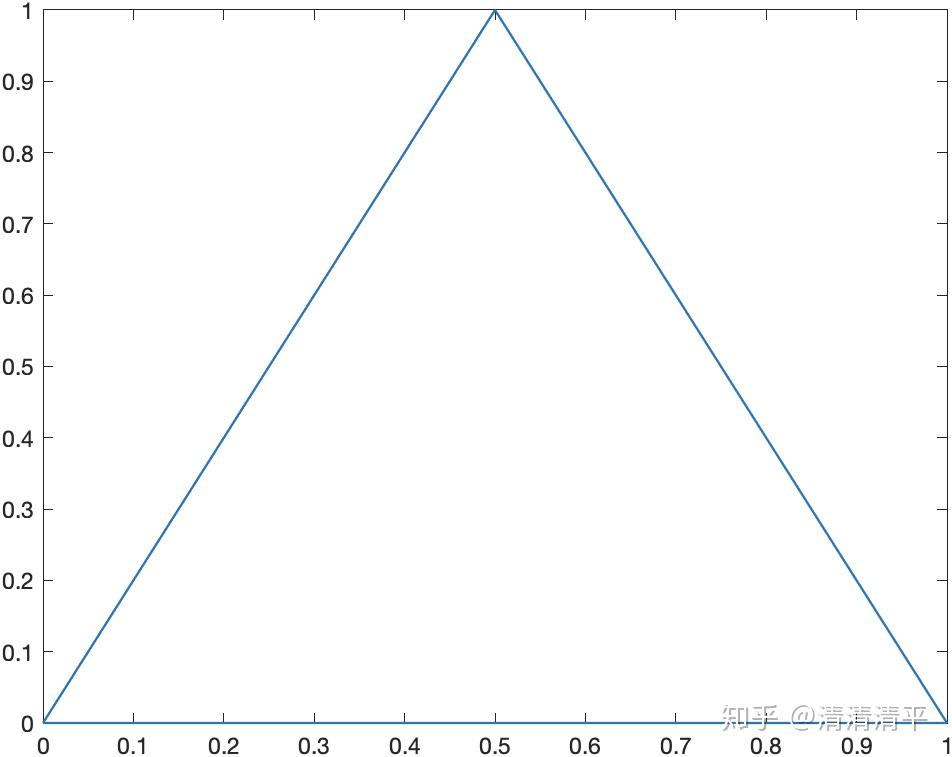 MATLAB 多边形（Polygon）面积计算 - 知乎