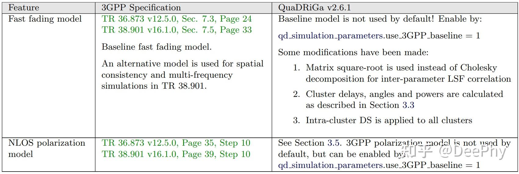 二、QuaDriGa(准确定无线信道生成器) 3D MIMO Channel Modeling——对比3GPP 3D模型 - 知乎