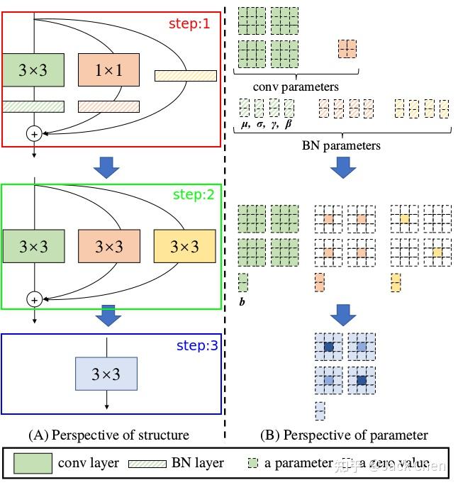深度解读：RepVGG - 知乎
