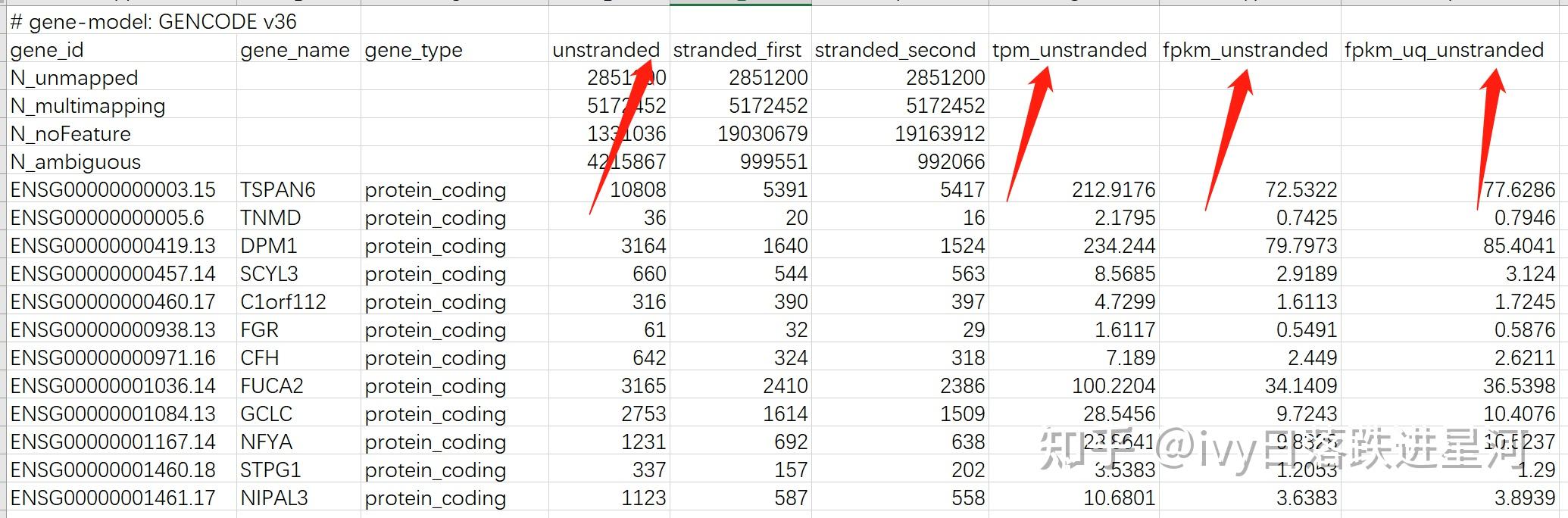2024年下载、R语言整理TCGA基因表达数据 - 知乎