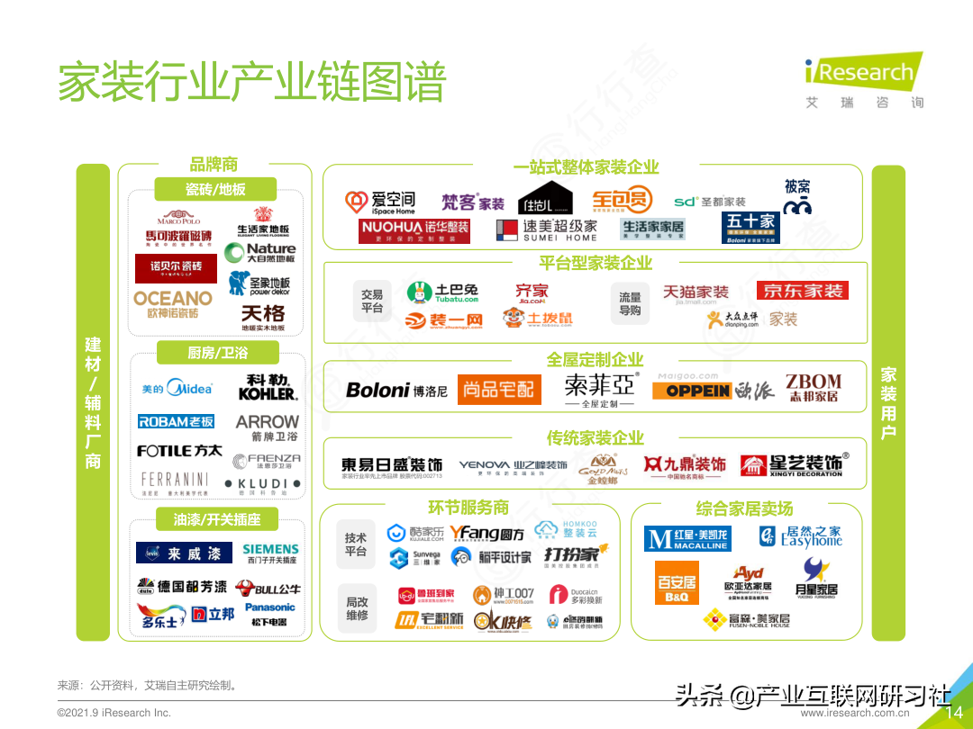 快速读懂产业链：产业链图谱 知乎eow 5199
