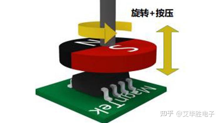 Mt6701高速磁性角度编码器ic 知乎 