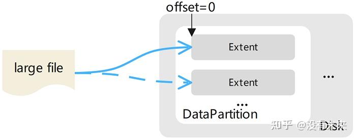CFS: A Distributed File System for Large Scale Container Platforms 导读 - 知乎