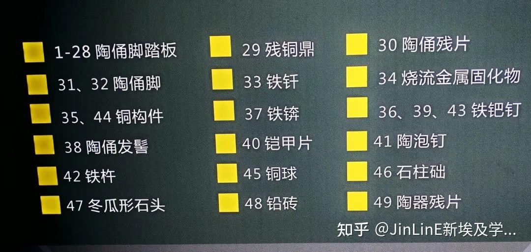 为何秦陵K9901坑会出现埃及法老装束的秦先王陶俑？ - 知乎