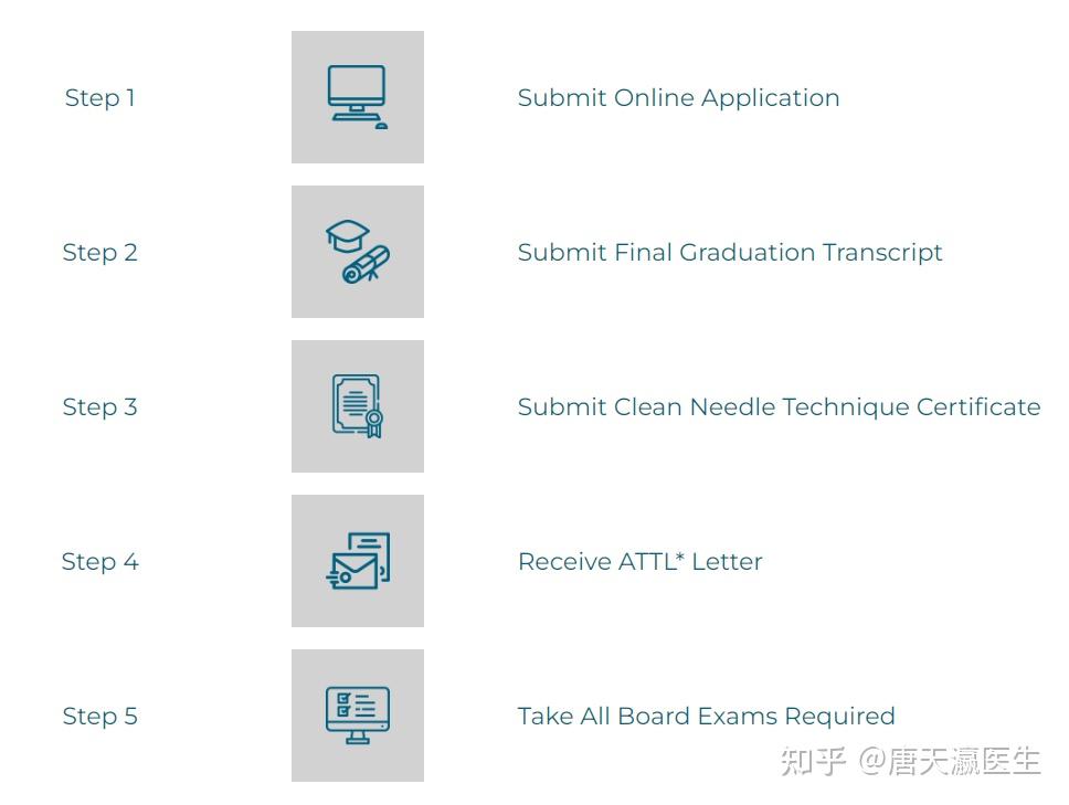 NCCAOM针灸考试 考试攻略 （更新中 23.02） - 知乎