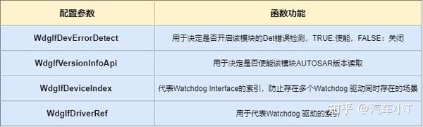 一文轻松理解AUTOSAR之Watchdog协议栈(上) - 知乎