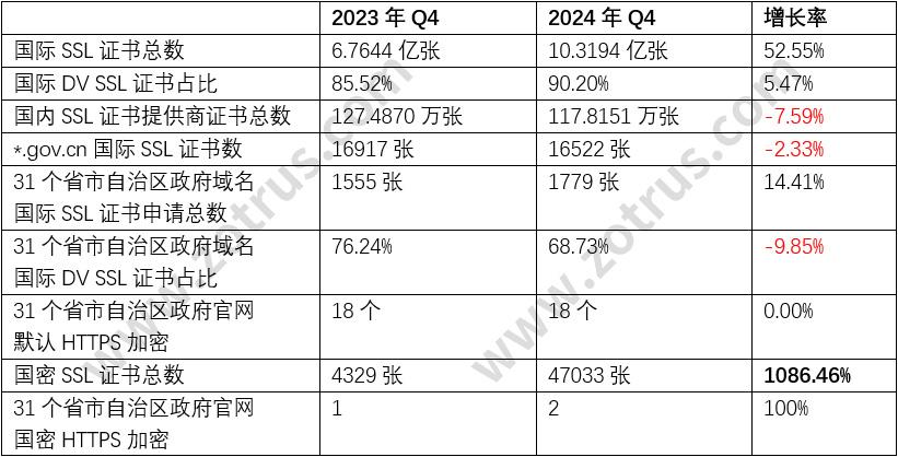 中国SSL证书市场发展趋势分析简报-2024Q4 - 知乎