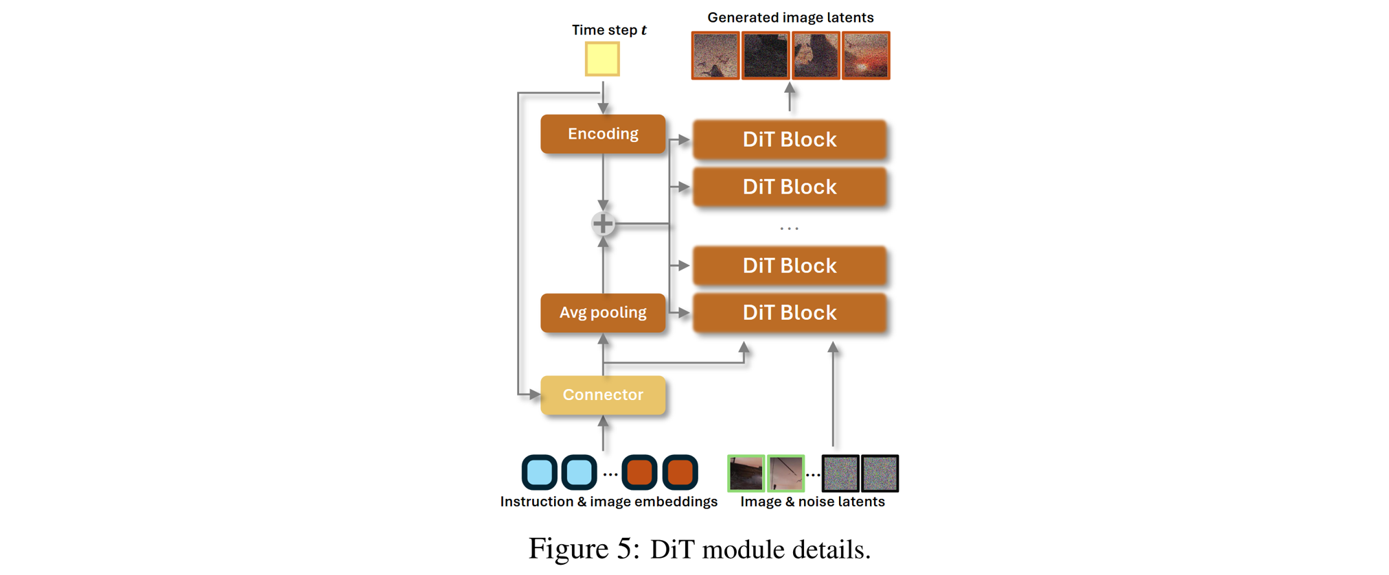 2025.06 AIGC图像编辑：当MLLM碰撞Diffusion - 知乎