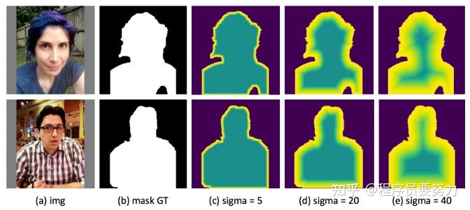 PortraitNet: Real-time Portrait Segmentation Network for Mobile Device（粗劣翻译版） - 知乎