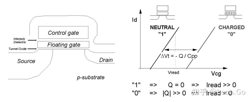 Flash构成的基本原理 - 知乎