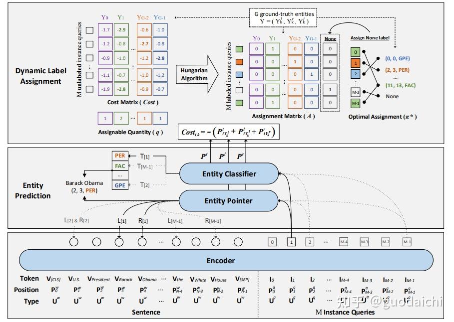 《Parallel Instance Query Network for Named Entity Recognition》论文阅读 - 知乎