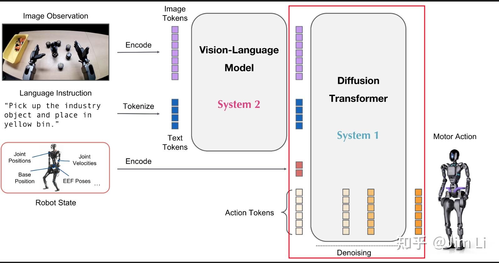 机器人通用大模型基础(1)-Diffusion Policy - 知乎