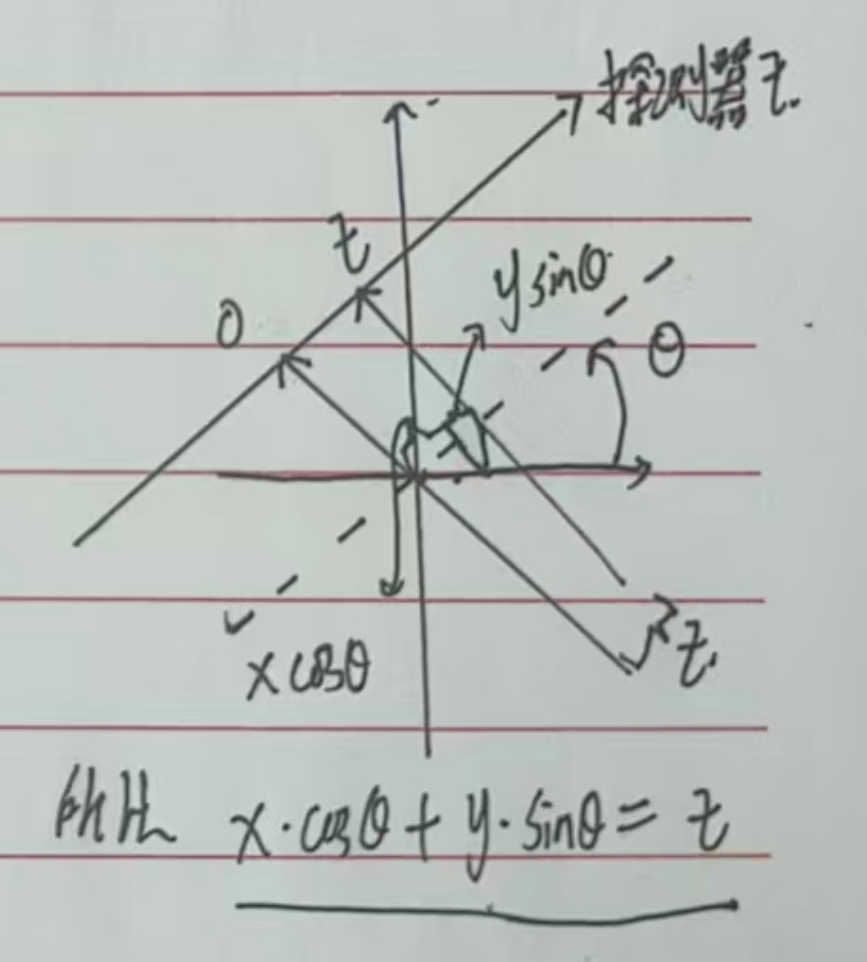 CT断层成像系列02——Shepp-Logan头模型的平行束投影数据仿真(Matlab|C++代码实现) - 知乎