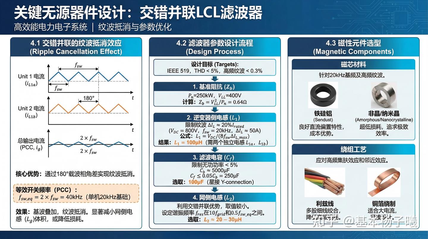 基于碳化硅SiC功率模块与587Ah电芯的250kW工商业储能PCS设计 - 知乎