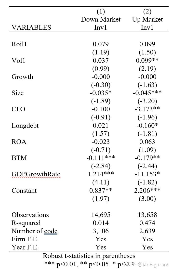 Stata学习：如何复刻一篇实证论文？（二） - 知乎