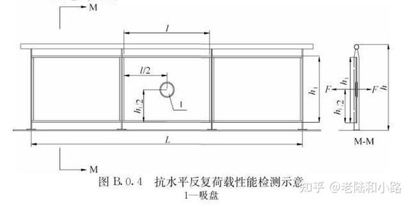 《建筑防护栏杆技术标准》JGJ/T470-2019 （附条文说明） - 知乎