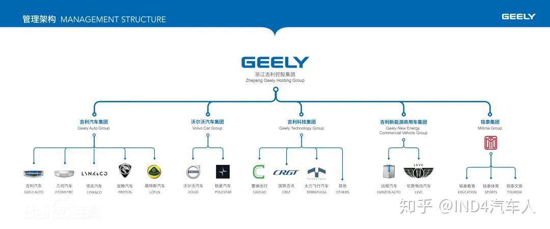 在吉利工作是怎样一种体验 - 知乎